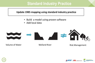 Welland River Floodplain Mapping - Round 2 Public Information ...
