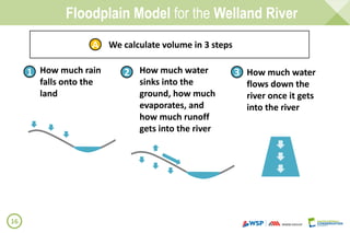 Welland River Floodplain Mapping - Round 2 Public Information ...