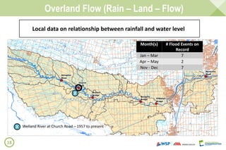 Welland River Floodplain Mapping - Round 2 Public Information ...