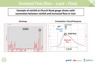 Welland River Floodplain Mapping - Round 2 Public Information ...