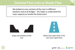 Welland River Floodplain Mapping - Round 2 Public Information ...
