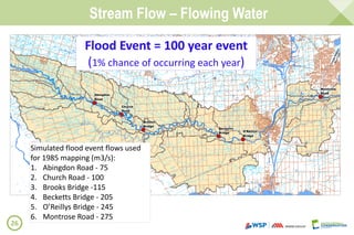 Welland River Floodplain Mapping - Round 2 Public Information ...