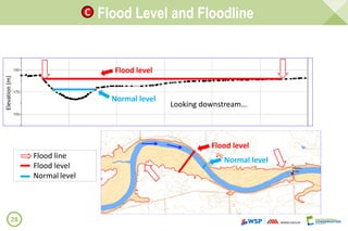 Welland River Floodplain Mapping - Round 2 Public Information ...