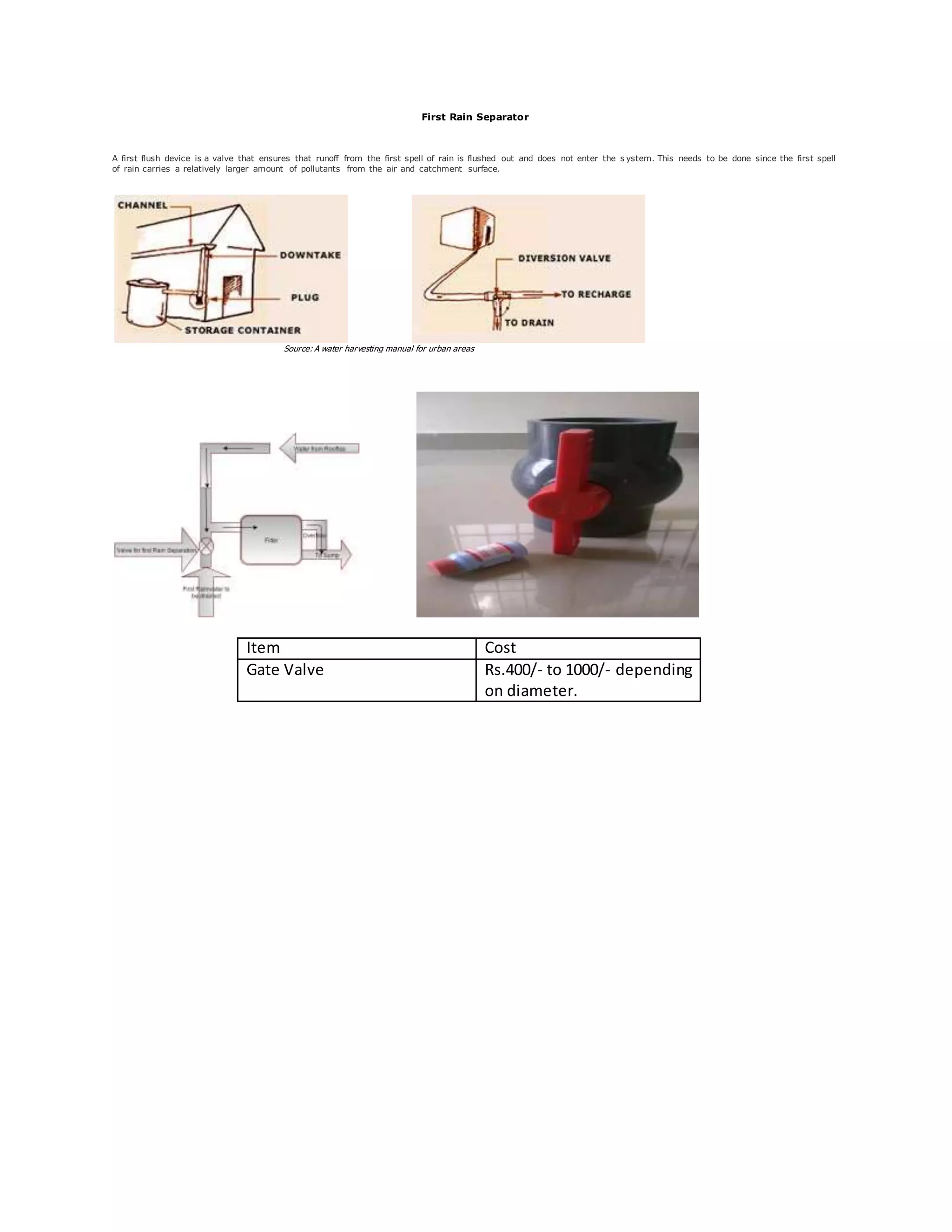 Costs of Recharge Wells and other items for RWH | DOCX