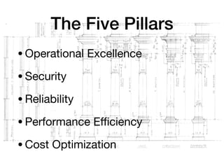 Is your Automation Infrastructure ‘Well Architected’? | PPT