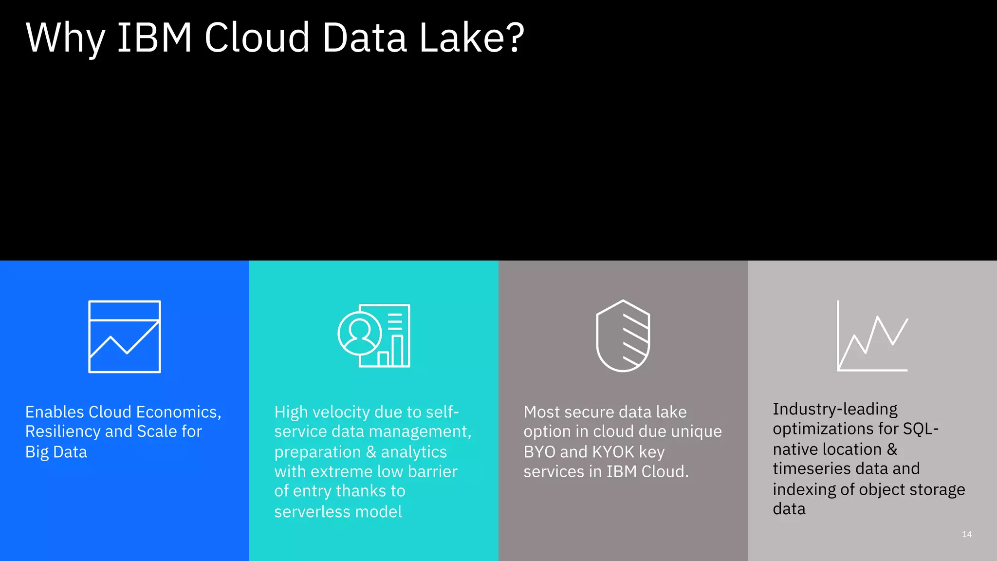 IBM Cloud Day January 2021 - A well architected data lake | PPT