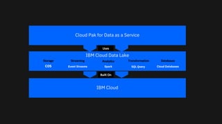 IBM Cloud Day January 2021 - A well architected data lake | PPT