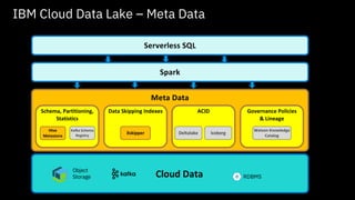 IBM Cloud Day January 2021 - A well architected data lake | PPT