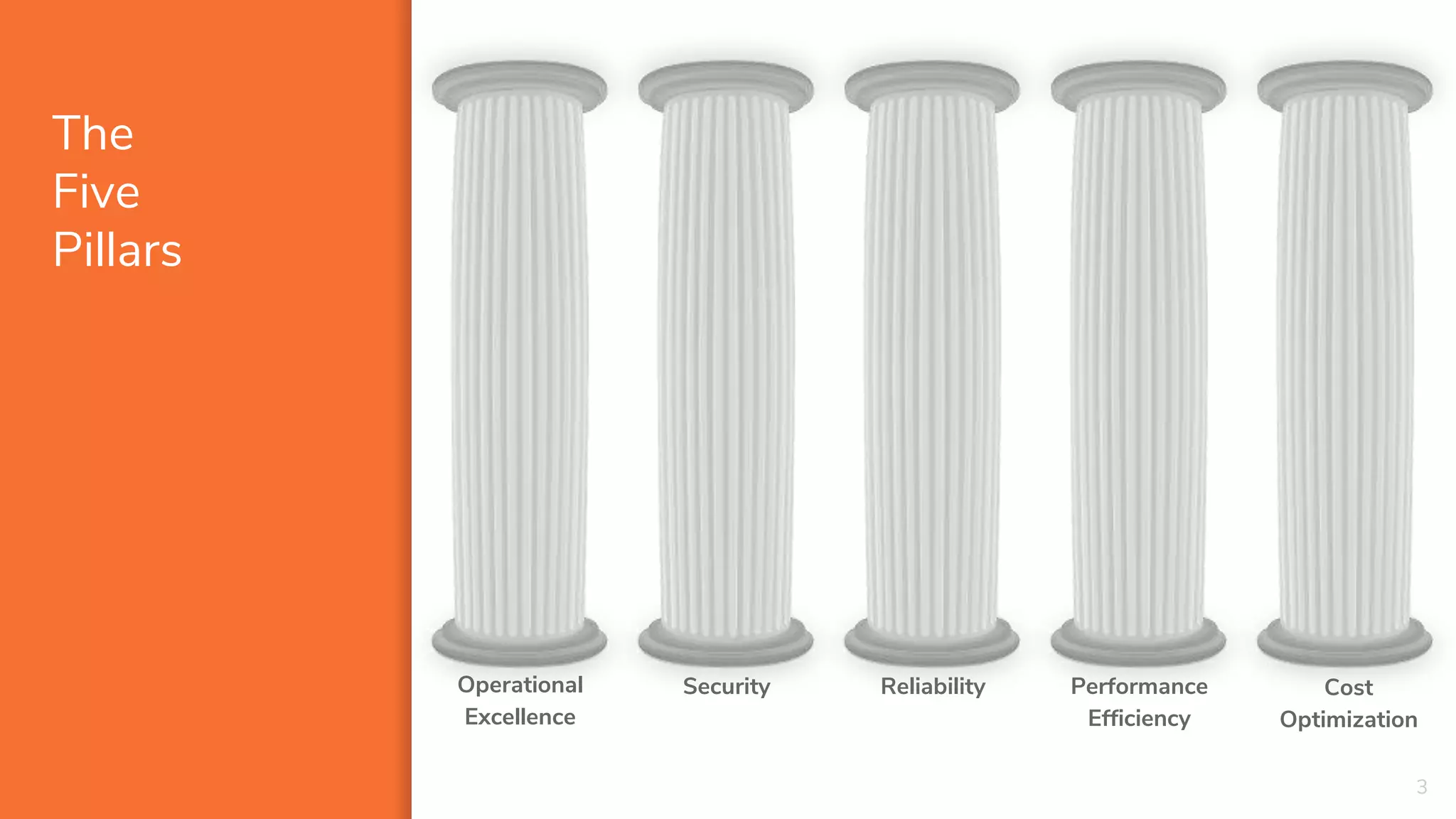 Aws Well Architected Framework Pptx Cloud Computing Internet
