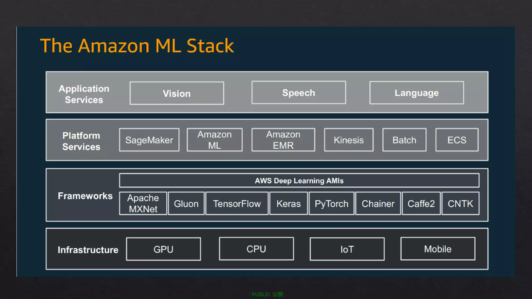 Well architected ML platforms for Enterprise Data Science | PPT