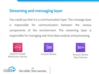 Well architected tool - Serverless and Machine Learning Lens | PPT