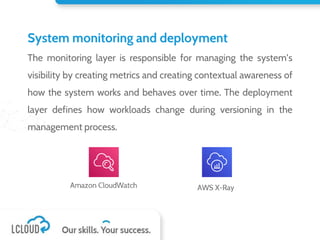 Well architected tool - Serverless and Machine Learning Lens | PPT
