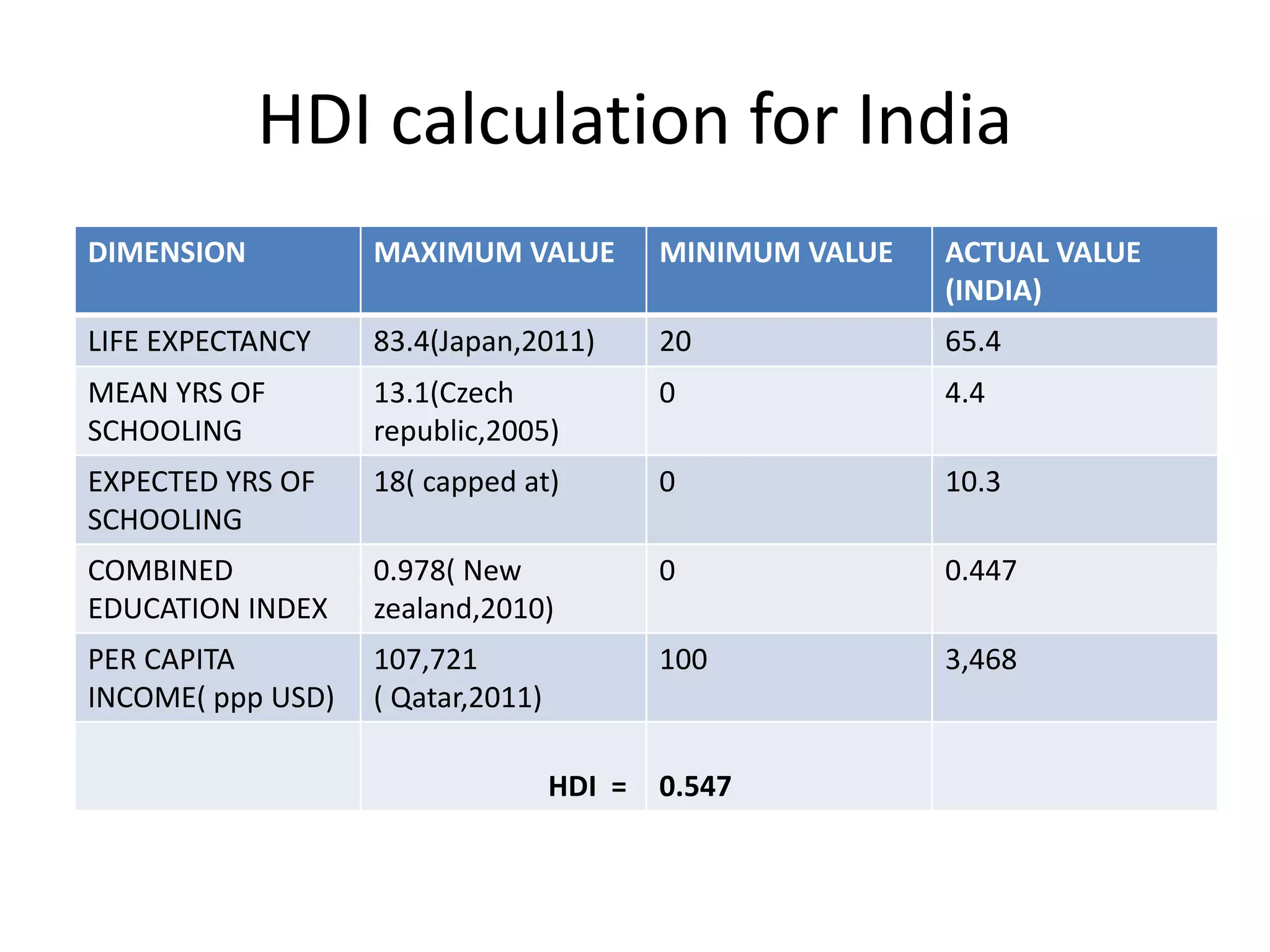 concept of Well being | PPTX