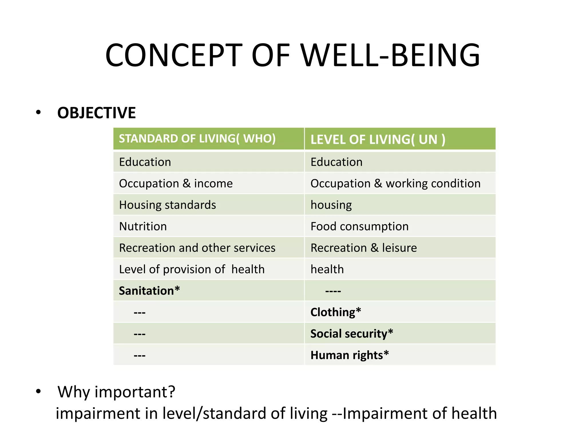 concept of Well being | PPTX