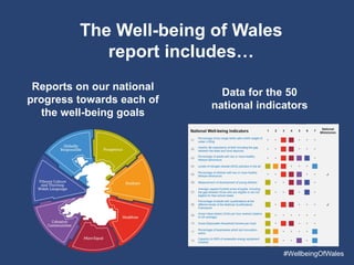 Wellbeing of Wales 2024 | PDF