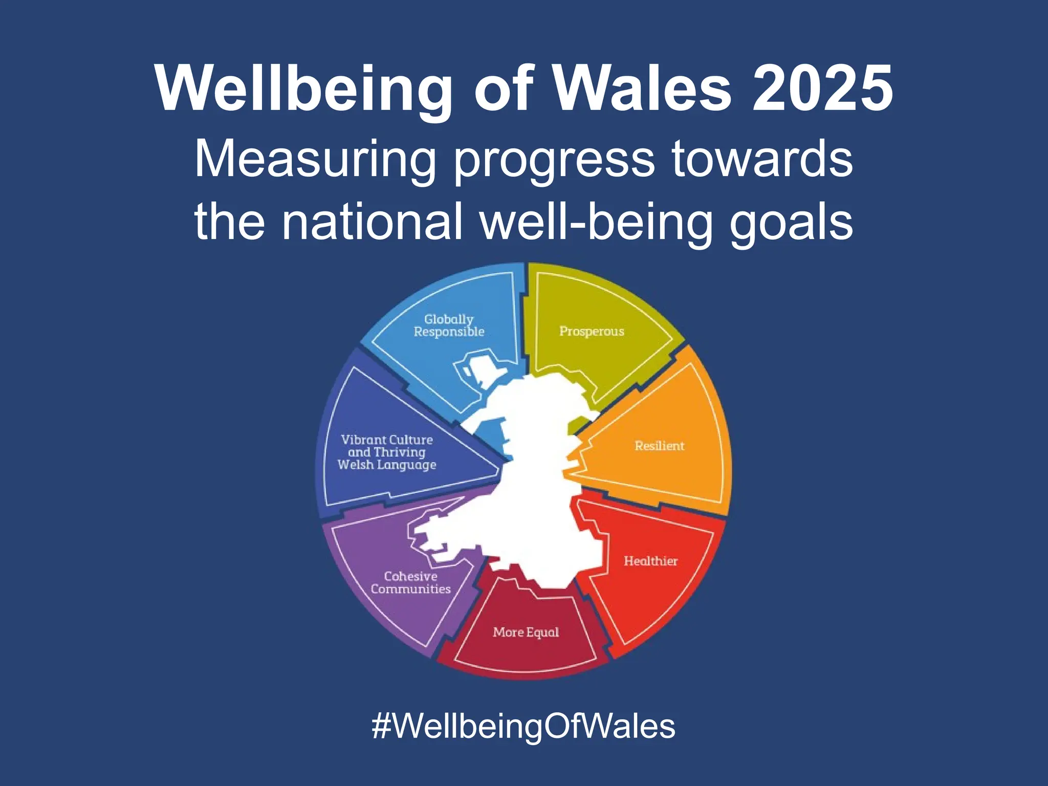 Wellbeing of Wales 2025: measuring progress towards the national well ...