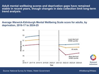 Wellbeing of Wales 2025: measuring progress towards the national well-being goals | PDF