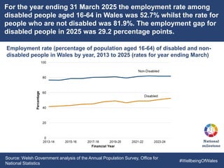 Wellbeing of Wales 2025: measuring progress towards the national well-being goals | PDF