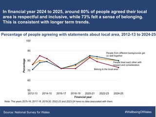Wellbeing of Wales 2025: measuring progress towards the national well-being goals | PDF