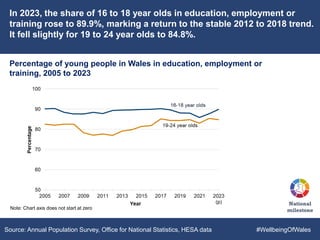 Wellbeing of Wales 2025: measuring progress towards the national well-being goals | PDF