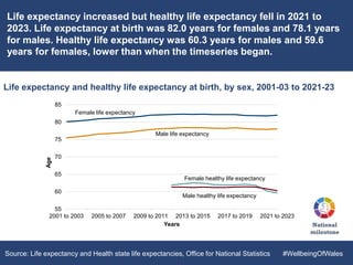 Wellbeing of Wales 2025: measuring progress towards the national well-being goals | PDF