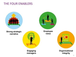 Wellbeing and Engagement Presentation | PPTX