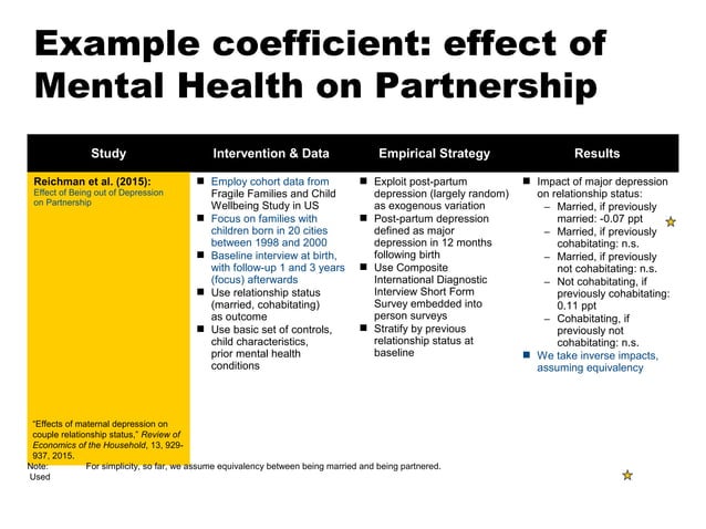 Wellbeing cost-effectiveness examples | PPT