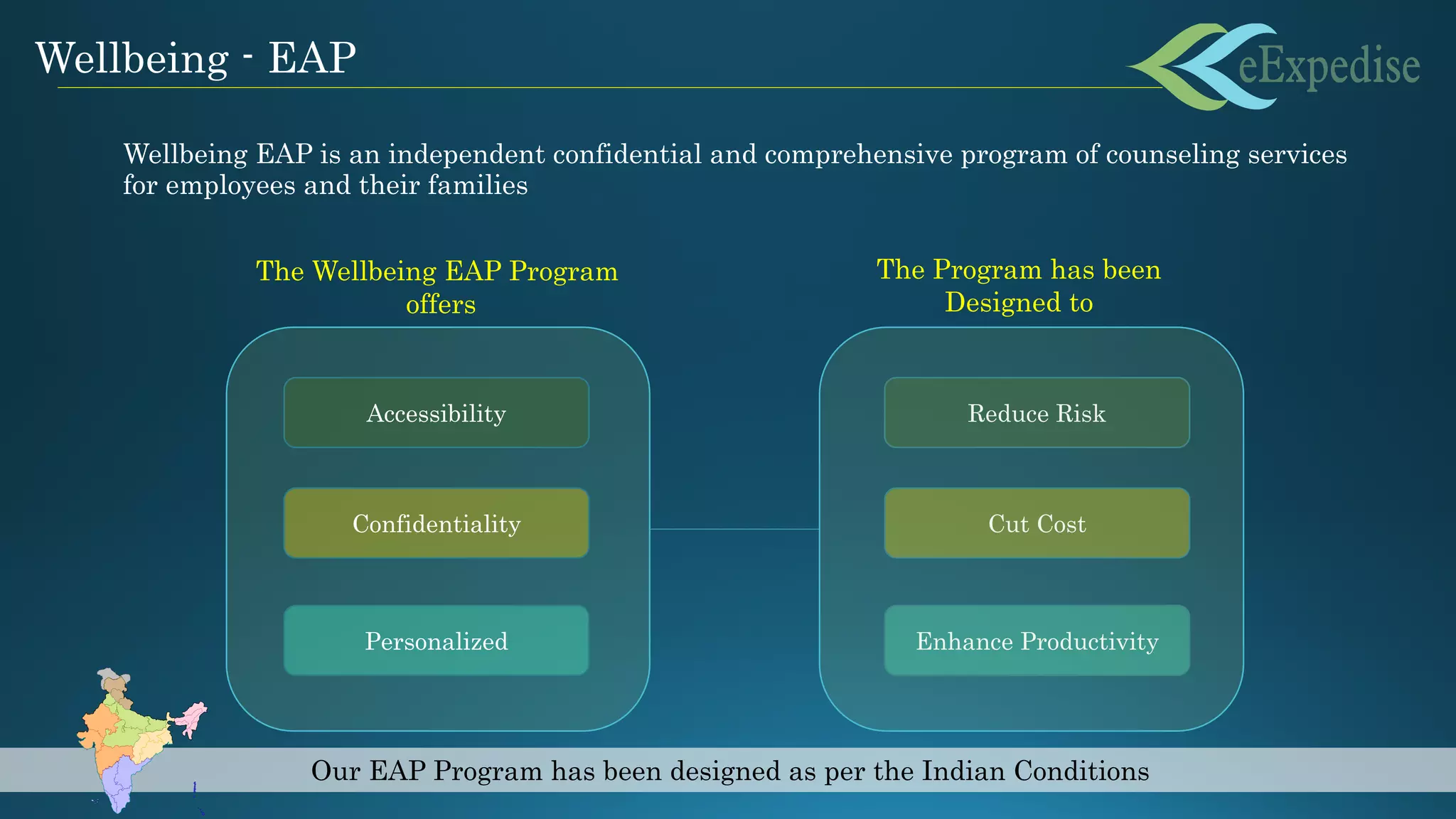 Wellbeing- Employee Assistance Program (EAP)_eExpedise | PPT | Free Download
