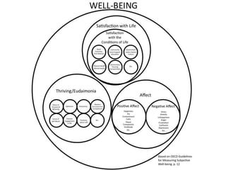 Well-being Explained for IEEE P7010 | PPTX