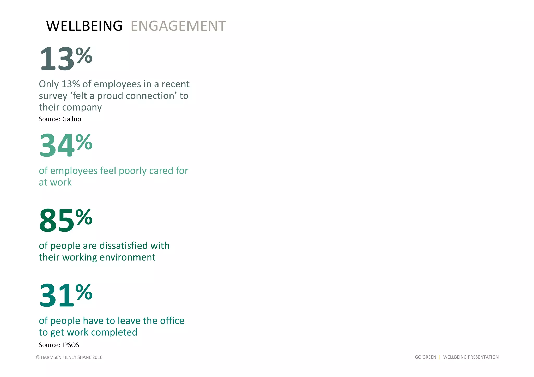 Wellbeing in the Workplace | PDF