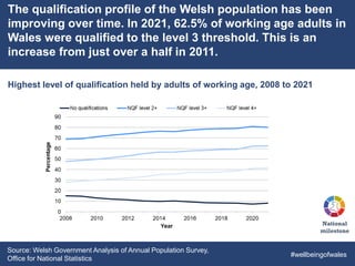 Wellbeing of Wales 2022.pdf