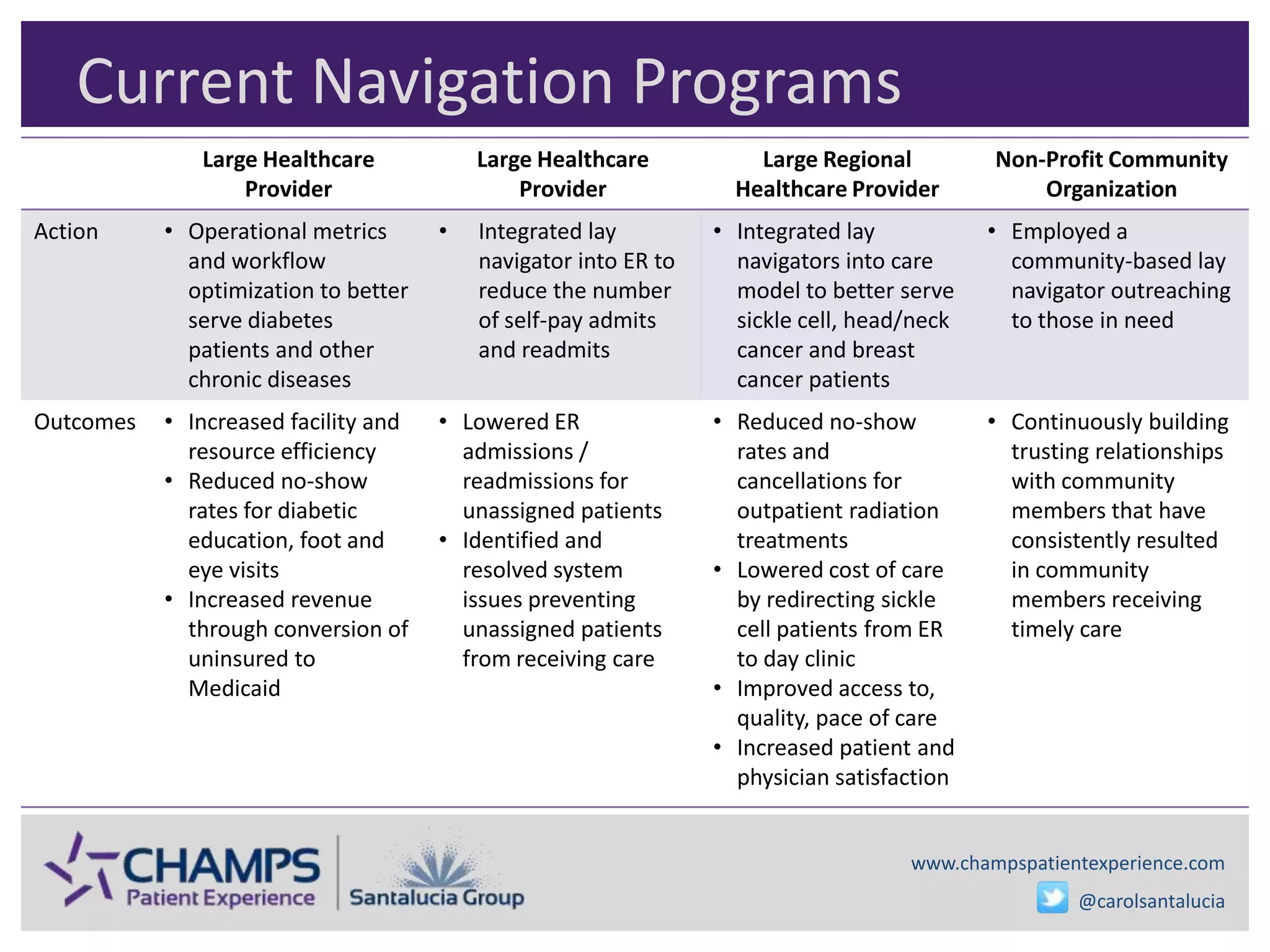 Patient Navigation: A Program to Enhance the Patient Experience and the ...