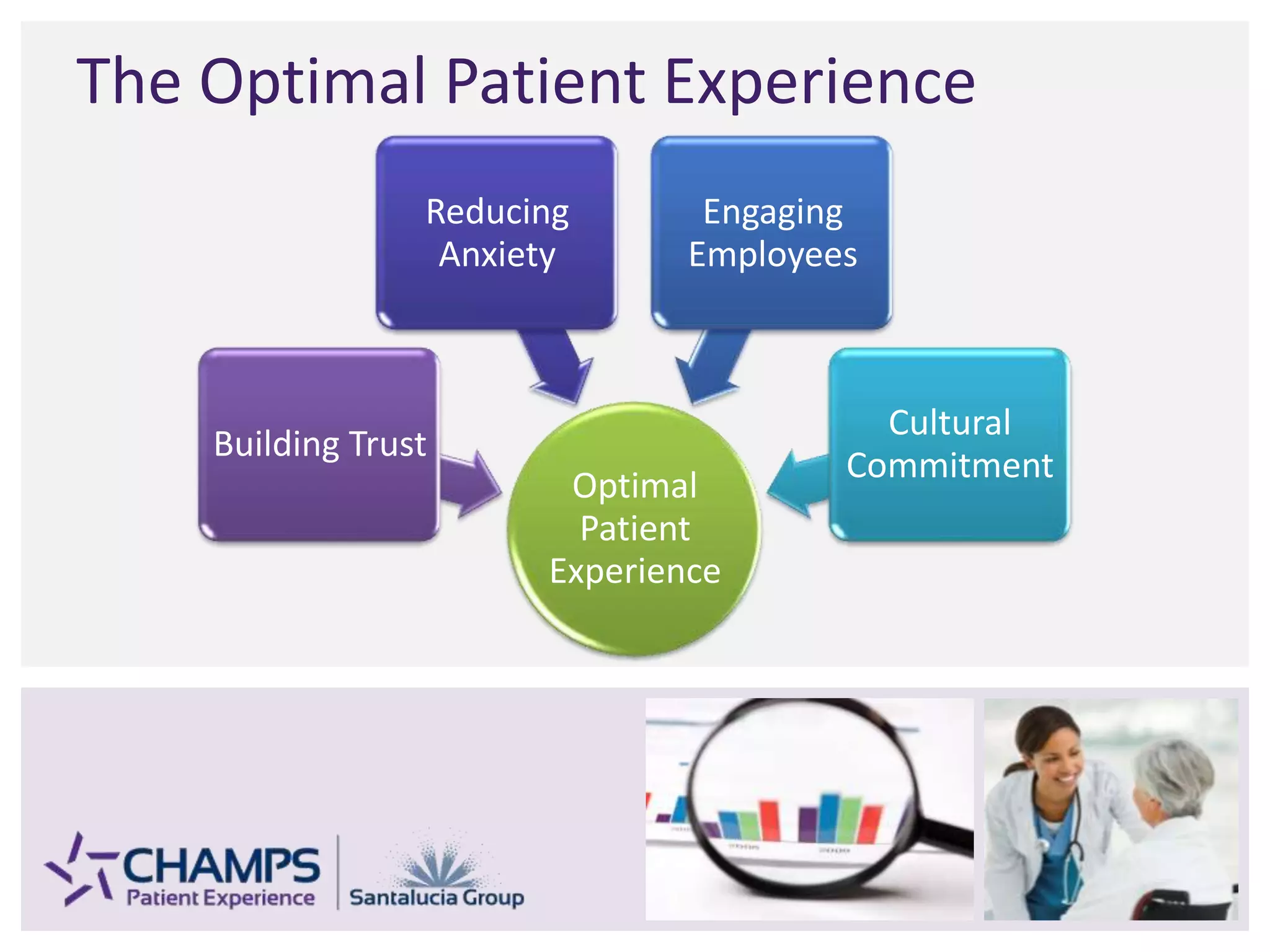 Patient Navigation: A Program to Enhance the Patient Experience and the ...