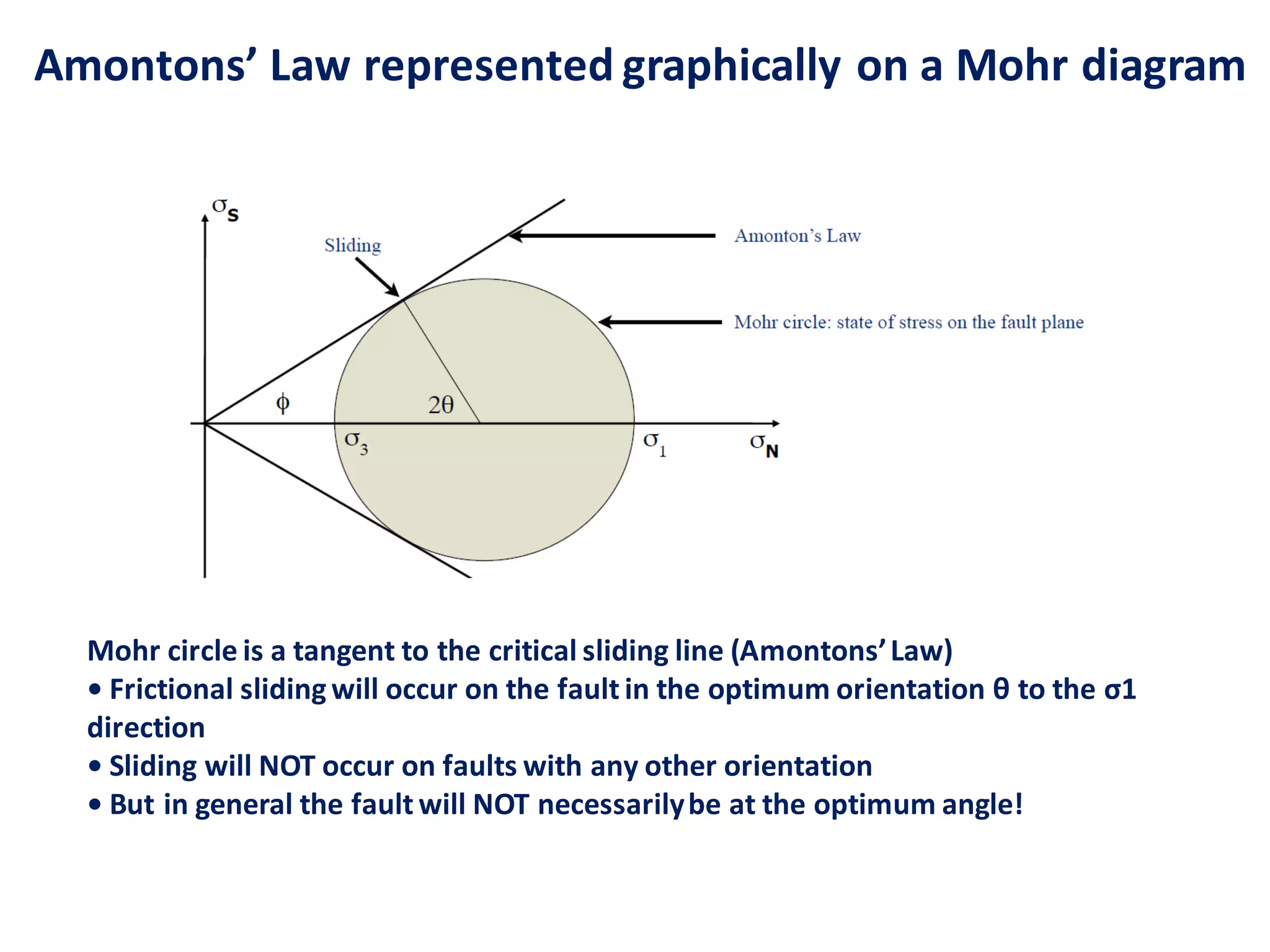Wellbore Stability-Amoco.pdf