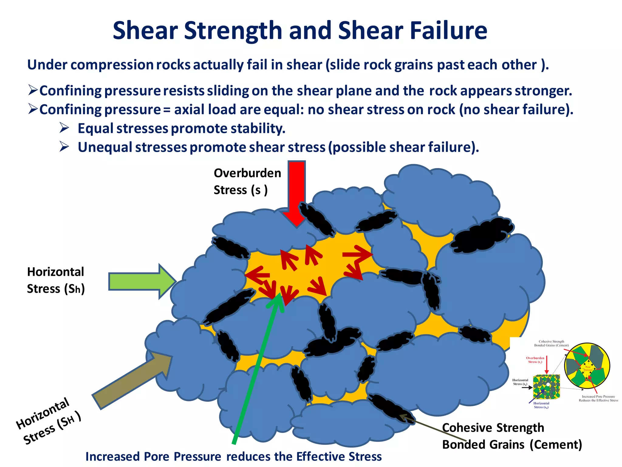 Wellbore Stability-Amoco.pdf
