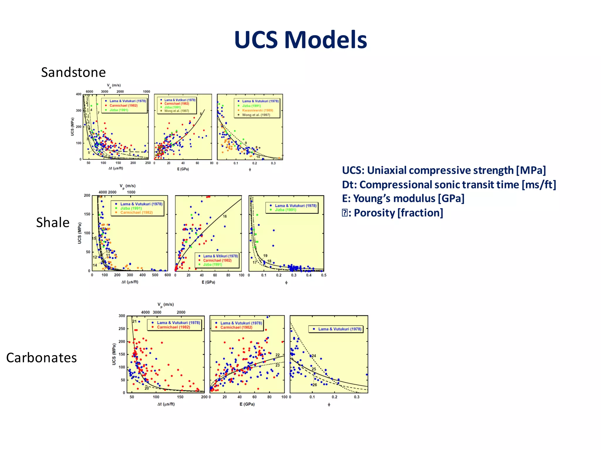 Wellbore Stability-Amoco.pdf