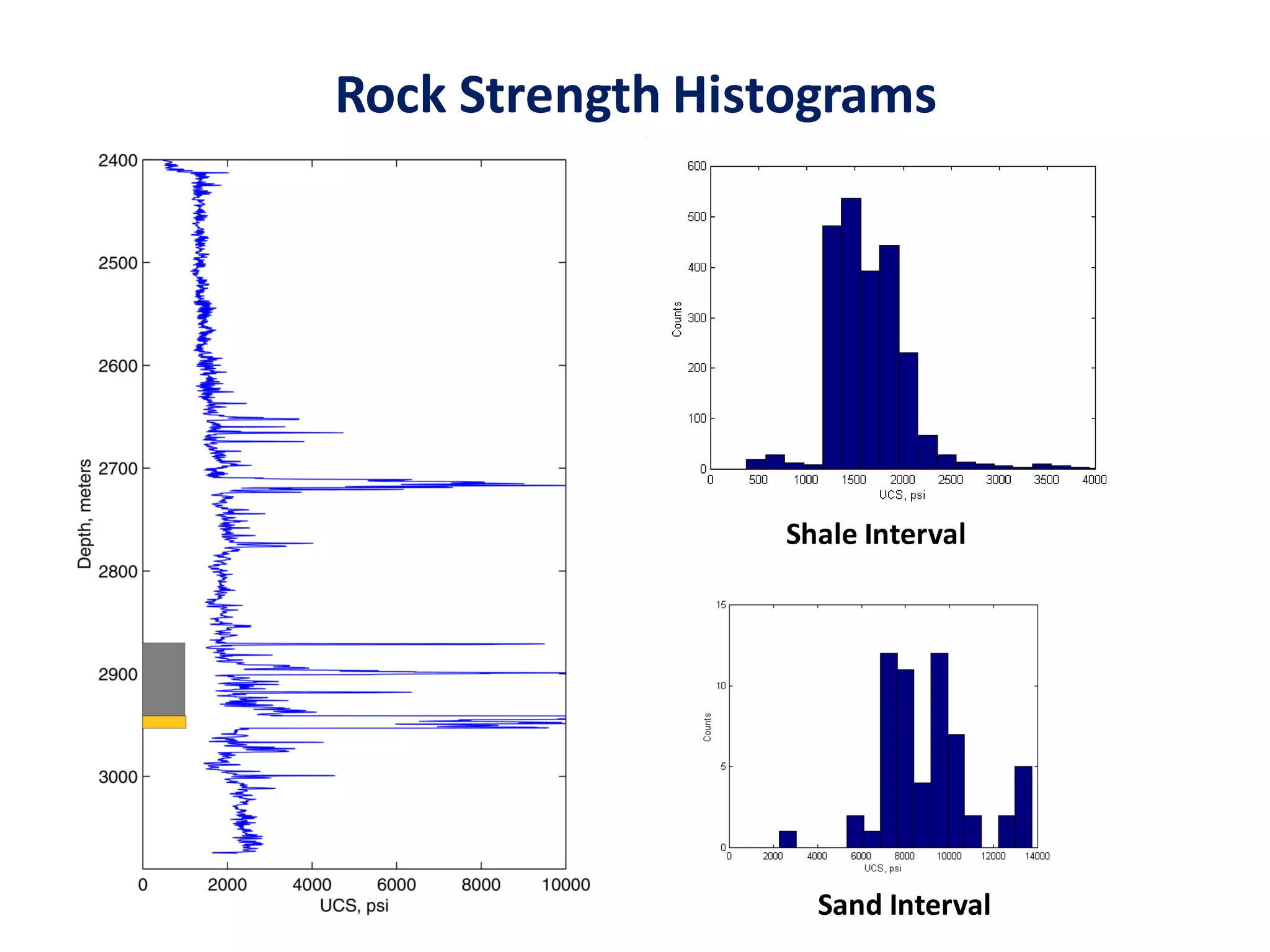 Wellbore Stability-Amoco.pdf