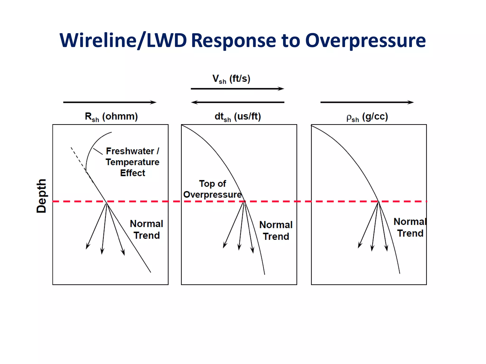 Wellbore Stability-Amoco.pdf