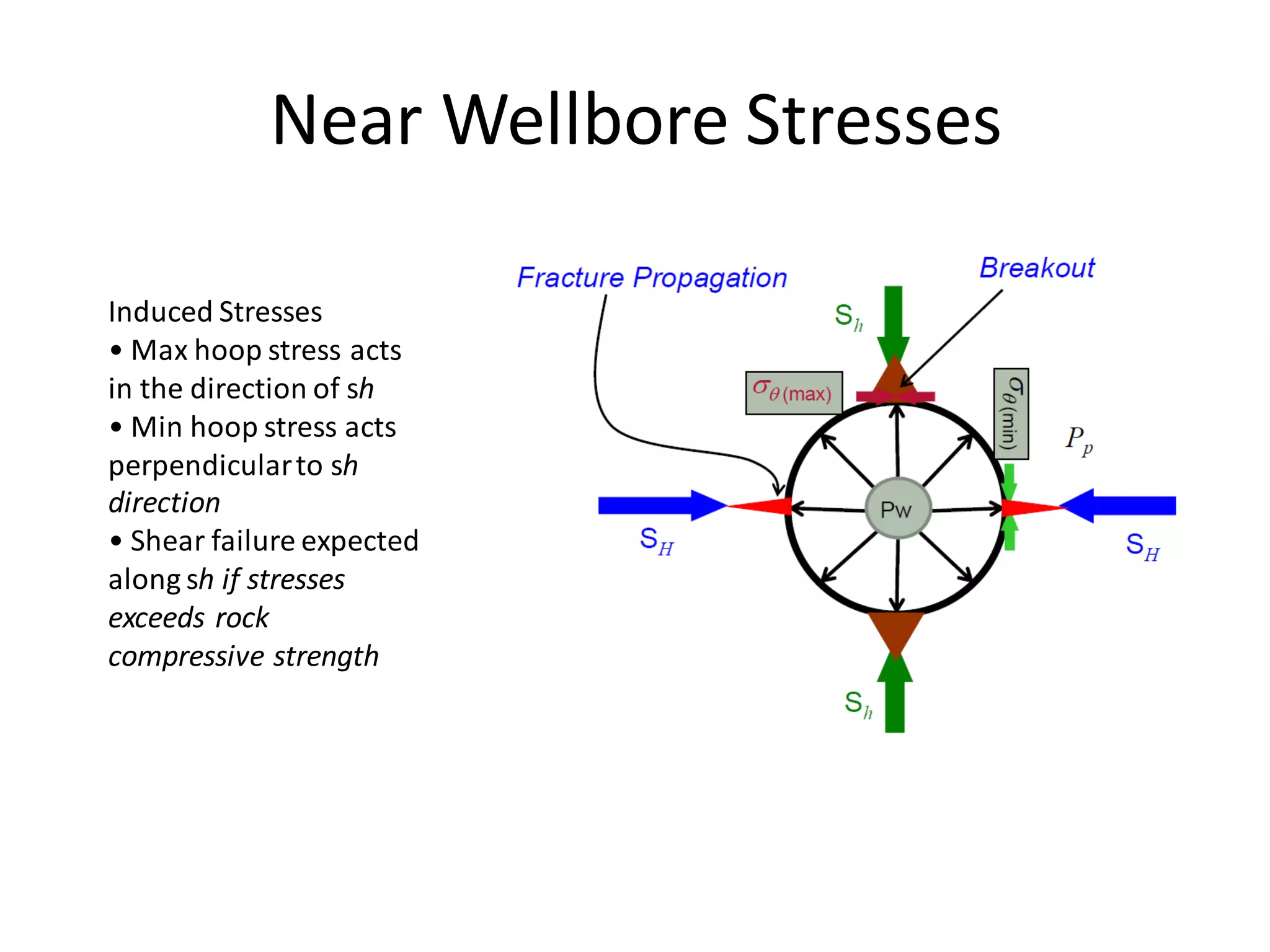 Wellbore Stability-Amoco.pdf