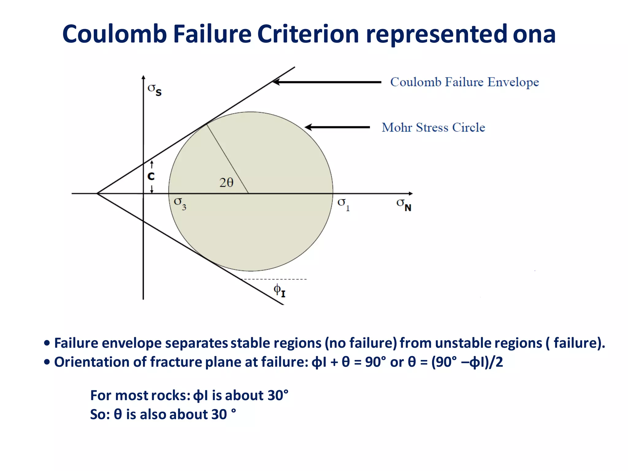 Wellbore Stability-Amoco.pdf