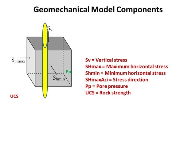 Wellbore Stability-Amoco.pdf | Geology | Science