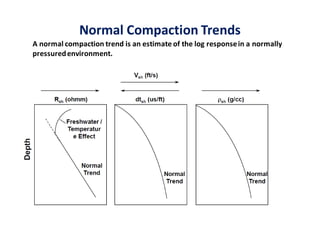 Wellbore Stability-Amoco.pdf
