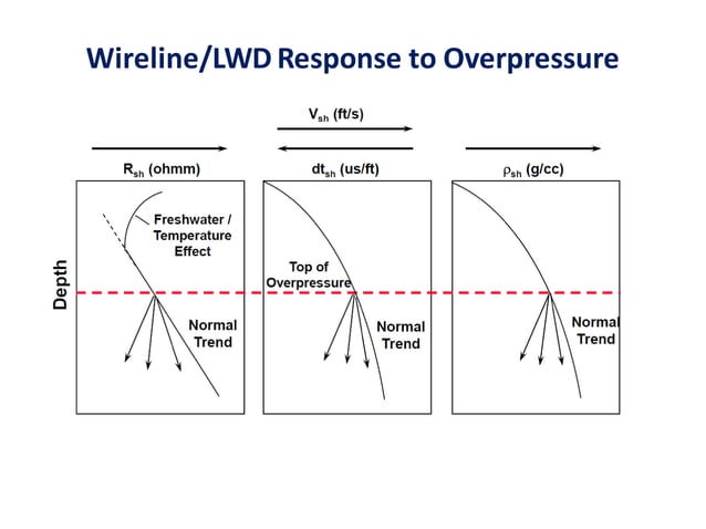 Wellbore Stability-Amoco.pdf | Geology | Science