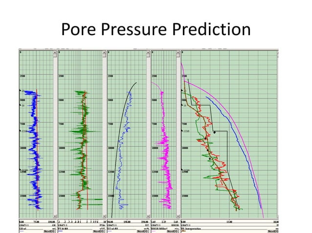 Wellbore Stability-Amoco.pdf | Geology | Science