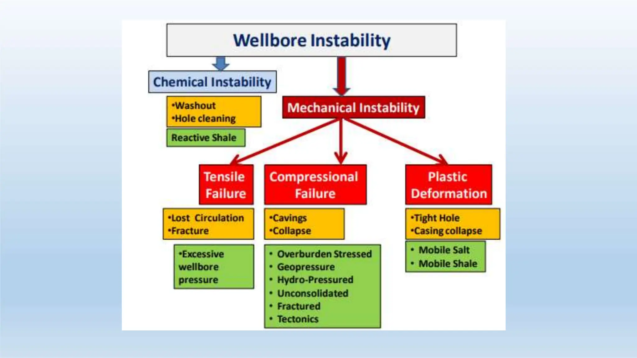 Well bore Stability & MW issues (1).pptx