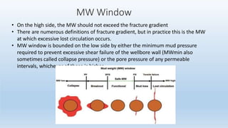 Well bore Stability & MW issues (1).pptx