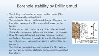 Well bore Stability & MW issues (1).pptx
