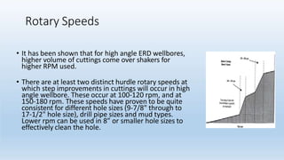 Well bore Stability & MW issues (1).pptx