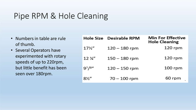 Well bore Stability & MW issues (1).pptx