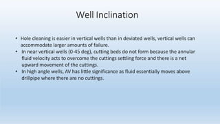 Well bore Stability & MW issues (1).pptx